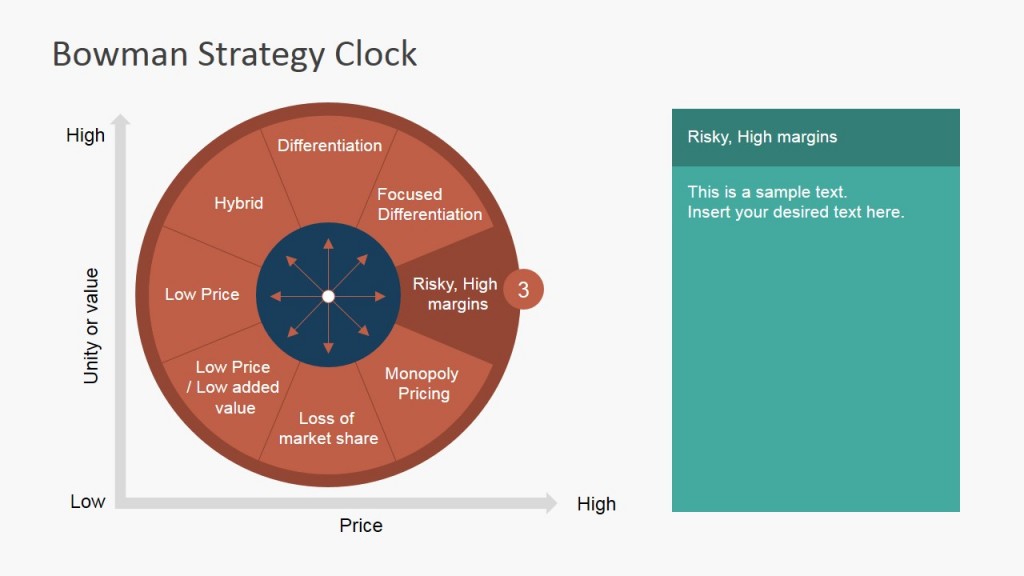 Risky High Margins Competitive Strategy Clock Segment - SlideModel