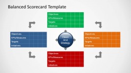 Balanced Scorecard Slide Design for PowerPoint - SlideModel