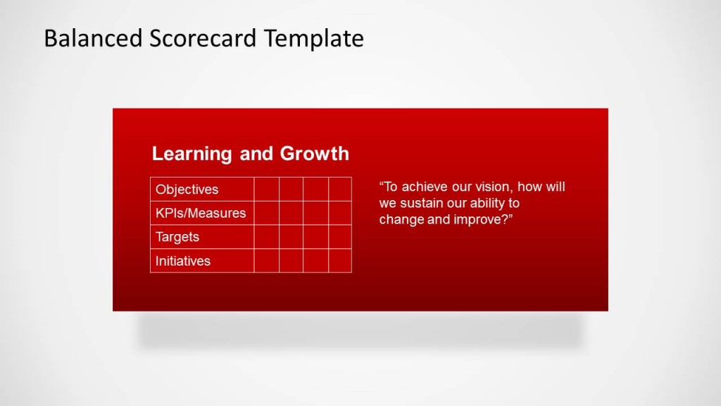 Learning & Growth Scorecard Slide Design - SlideModel
