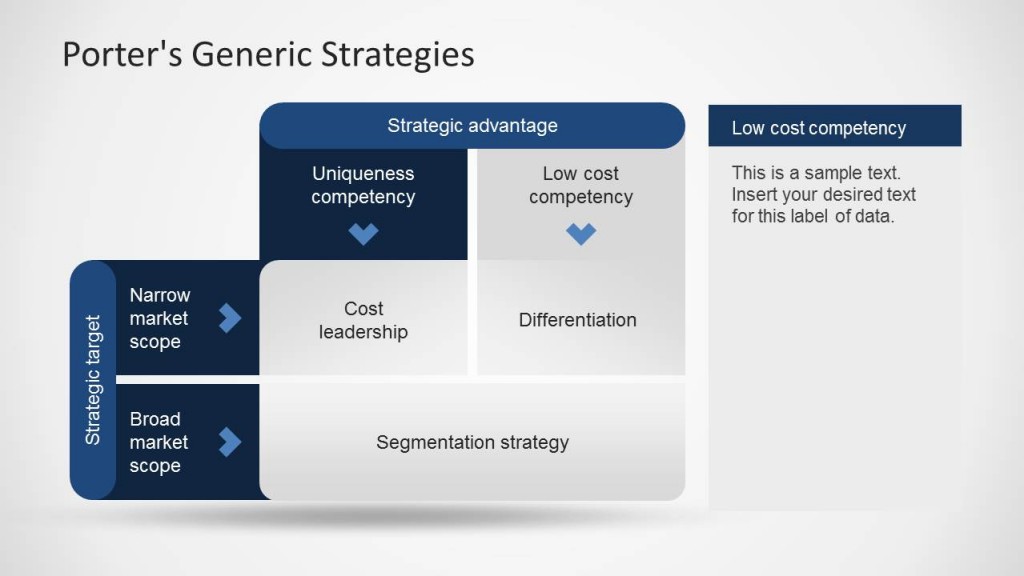 6247-01-porter-generic-strategies-8 - SlideModel