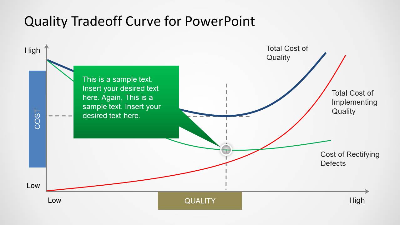 Quality Tradeoff Curve for PowerPoint - SlideModel Quality Tradeoff Curve for PowerPoint - SlideModel