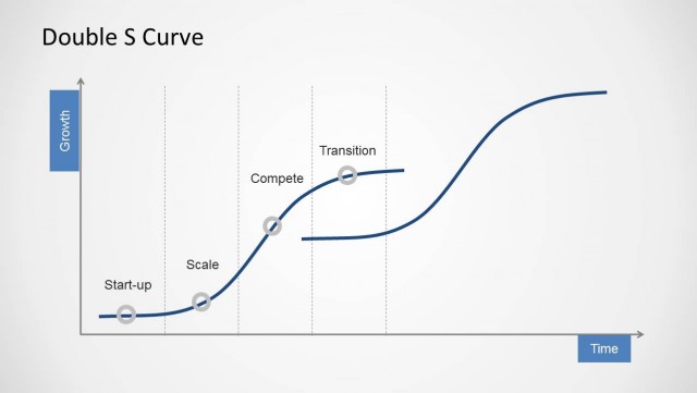 Double S Curve Slide Design for PowerPoint - SlideModel