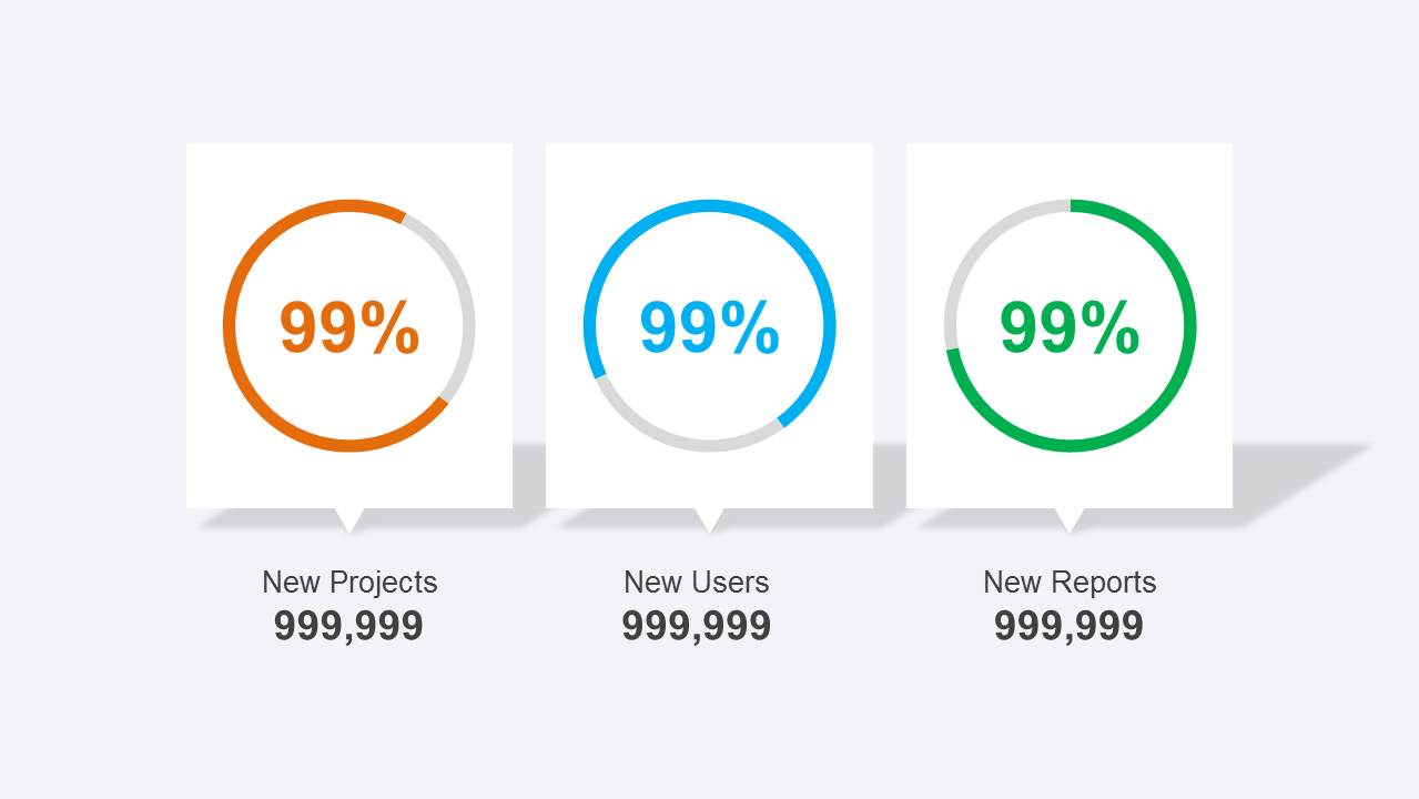 Orange Project Dashboard PowerPoint Template - SlideModel