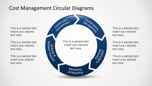 Cost Management Cycle Diagram Design - SlideModel