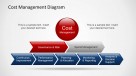 6308-01-cost-management-diagram-5 - SlideModel
