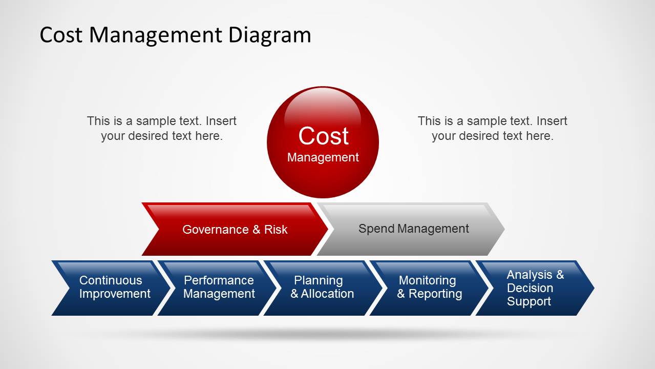 Cost Management PowerPoint Diagrams & Presentation Slides