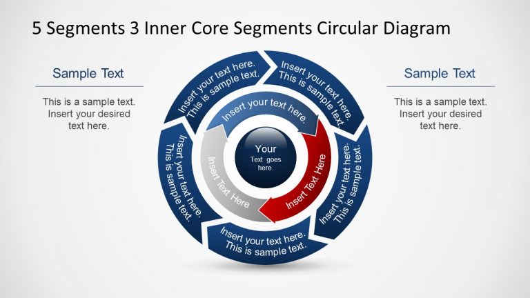 5 Segments 3 Inner Core Segments Wheel Diagram for PowerPoint - SlideModel