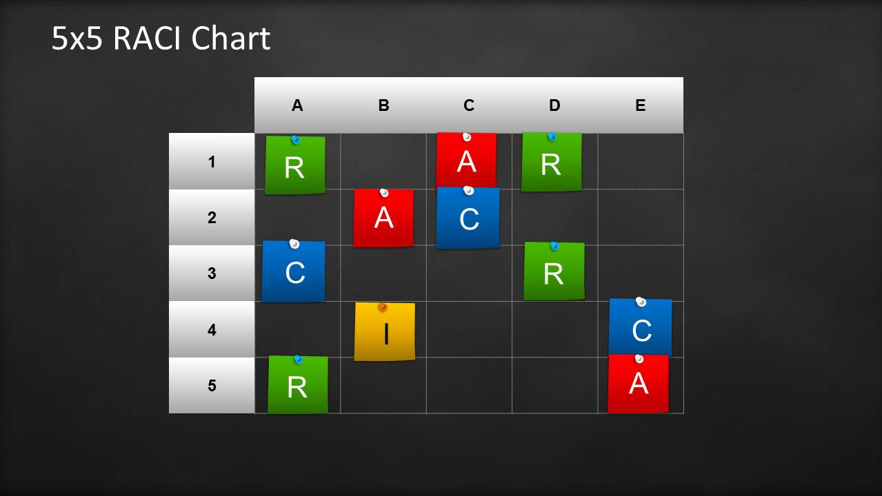 RACI Template for PowerPoint with Sticky Notes & Blackboard - SlideModel
