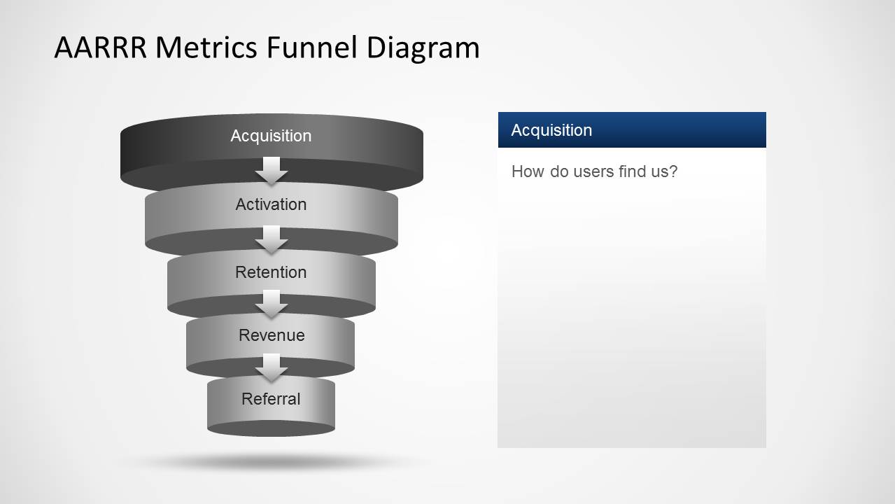 AARRR Metrics Funnel Diagram for PowerPoint - SlideModel