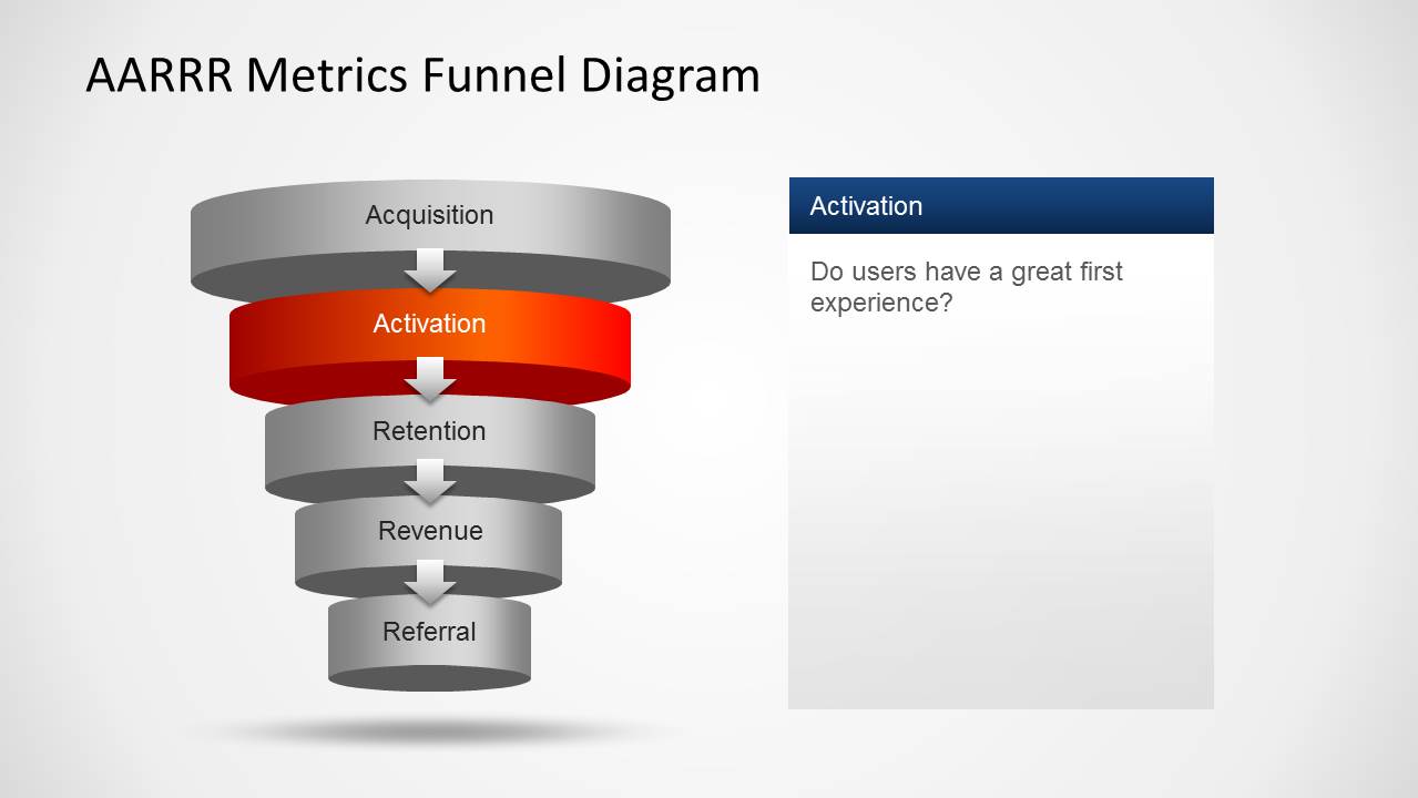 AARRR Metrics Funnel Diagram for PowerPoint - SlideModel