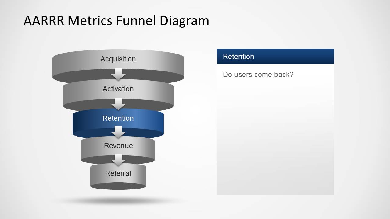 AARRR Metrics Funnel Diagram for PowerPoint - SlideModel