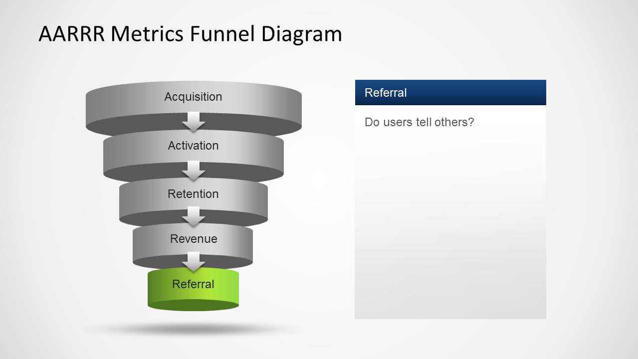 AARRR Metrics Funnel Diagram for PowerPoint - SlideModel