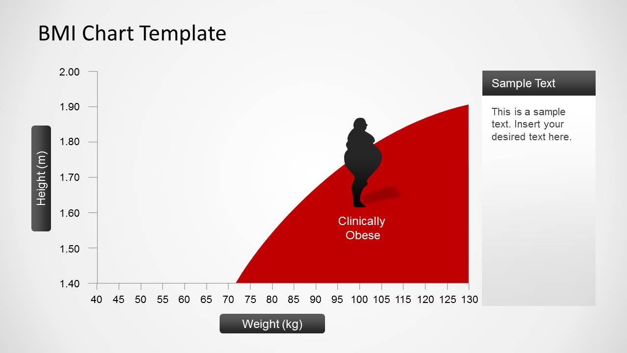 BMI Chart PowerPoint Template - SlideModel