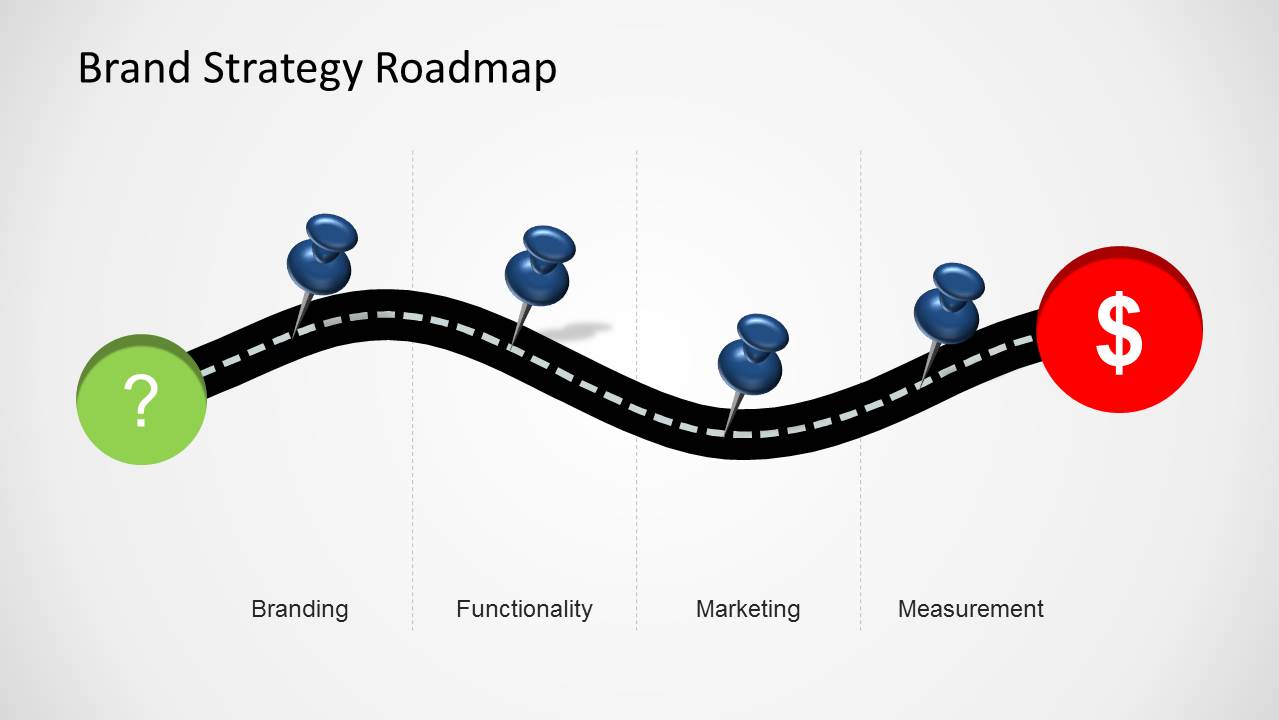 Brand Strategy Roadmap Template for PowerPoint - SlideModel