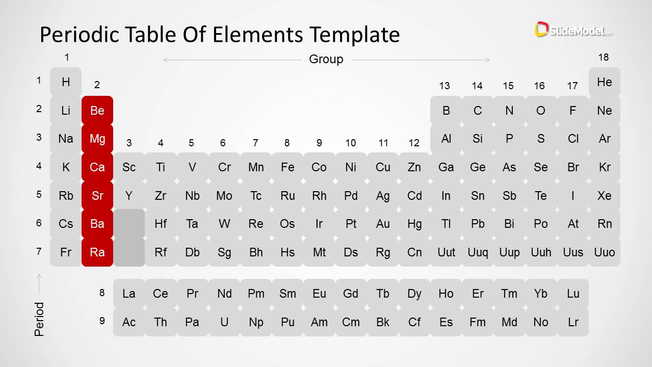 Periodic Table of Elements PowerPoint Template - SlideModel