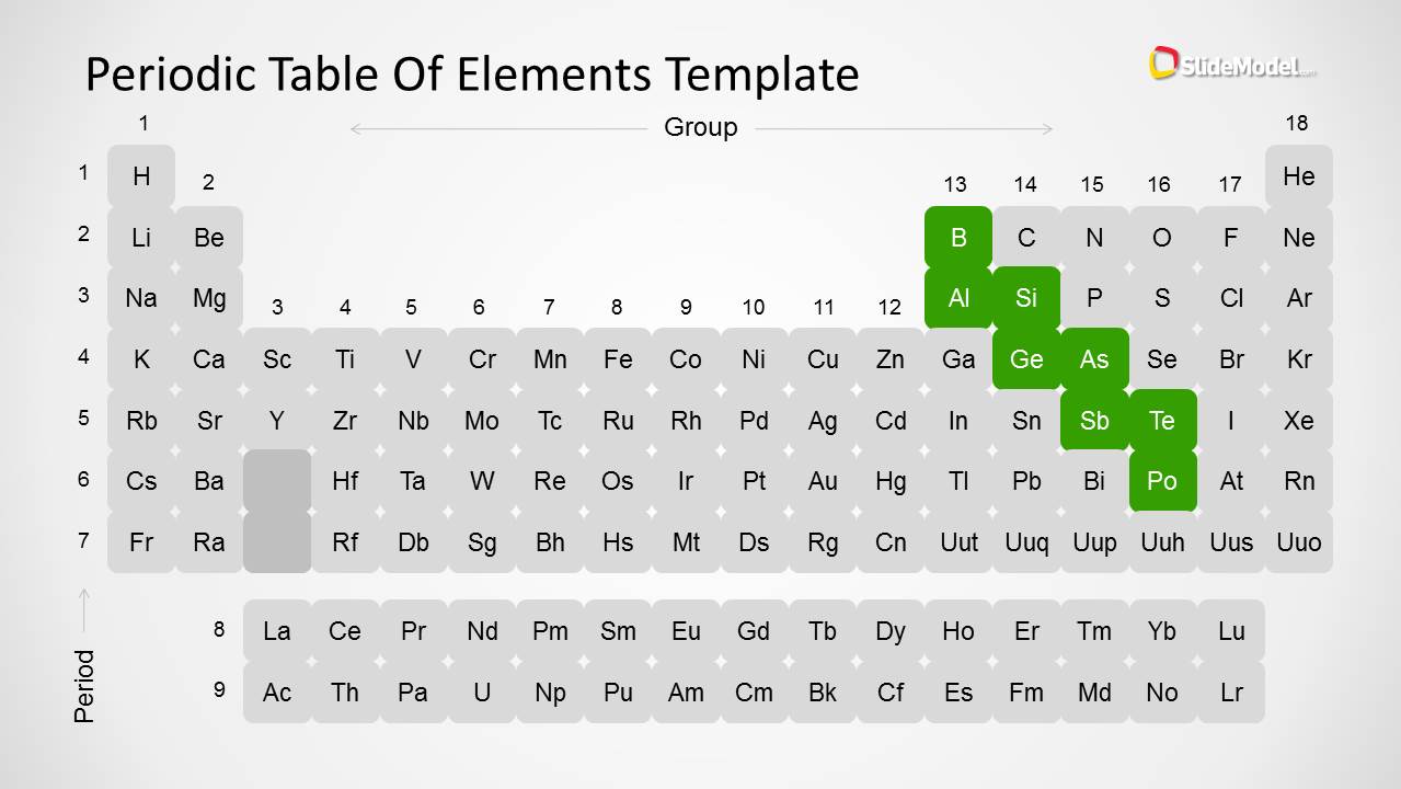 Periodic Table of Elements PowerPoint Template - SlideModel