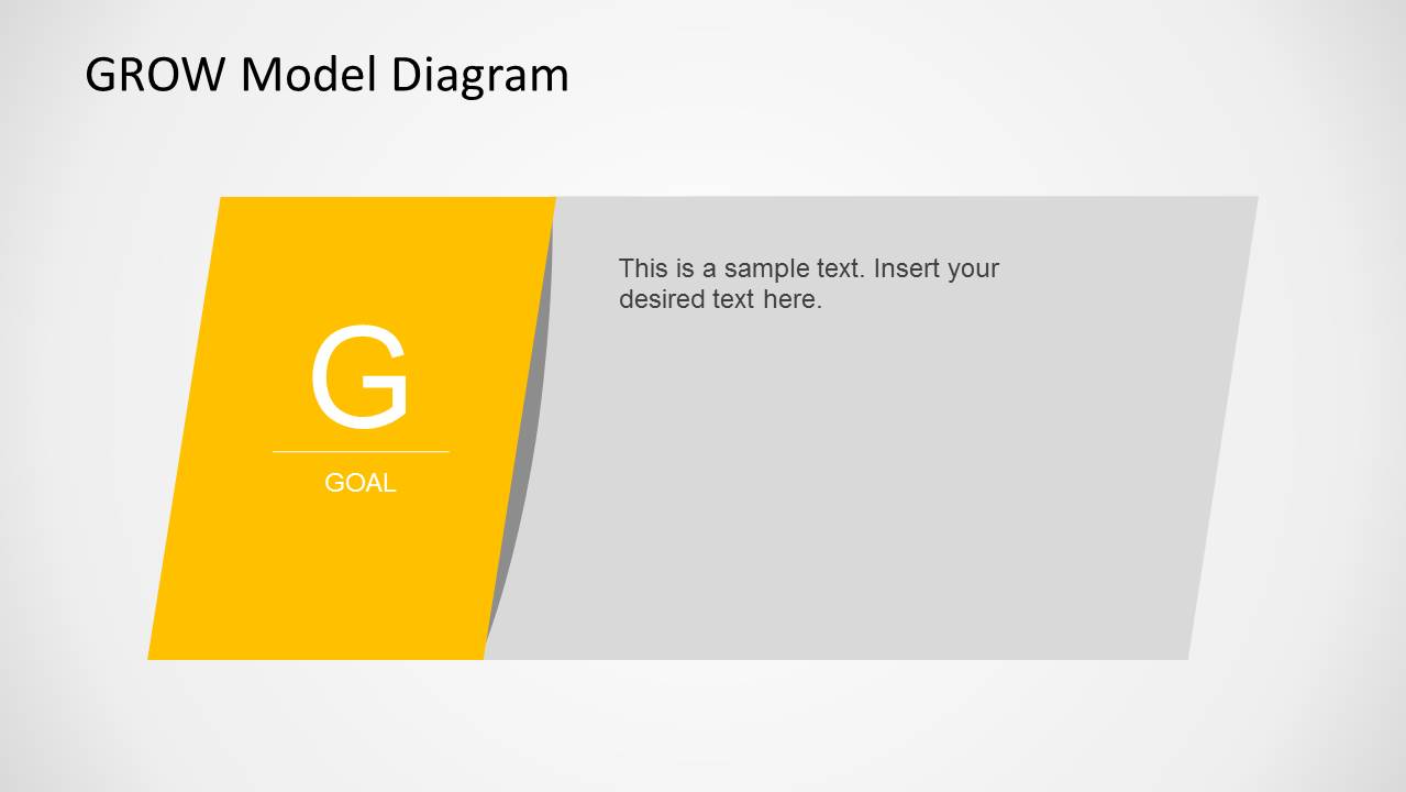 GROW Model Template for PowerPoint - SlideModel