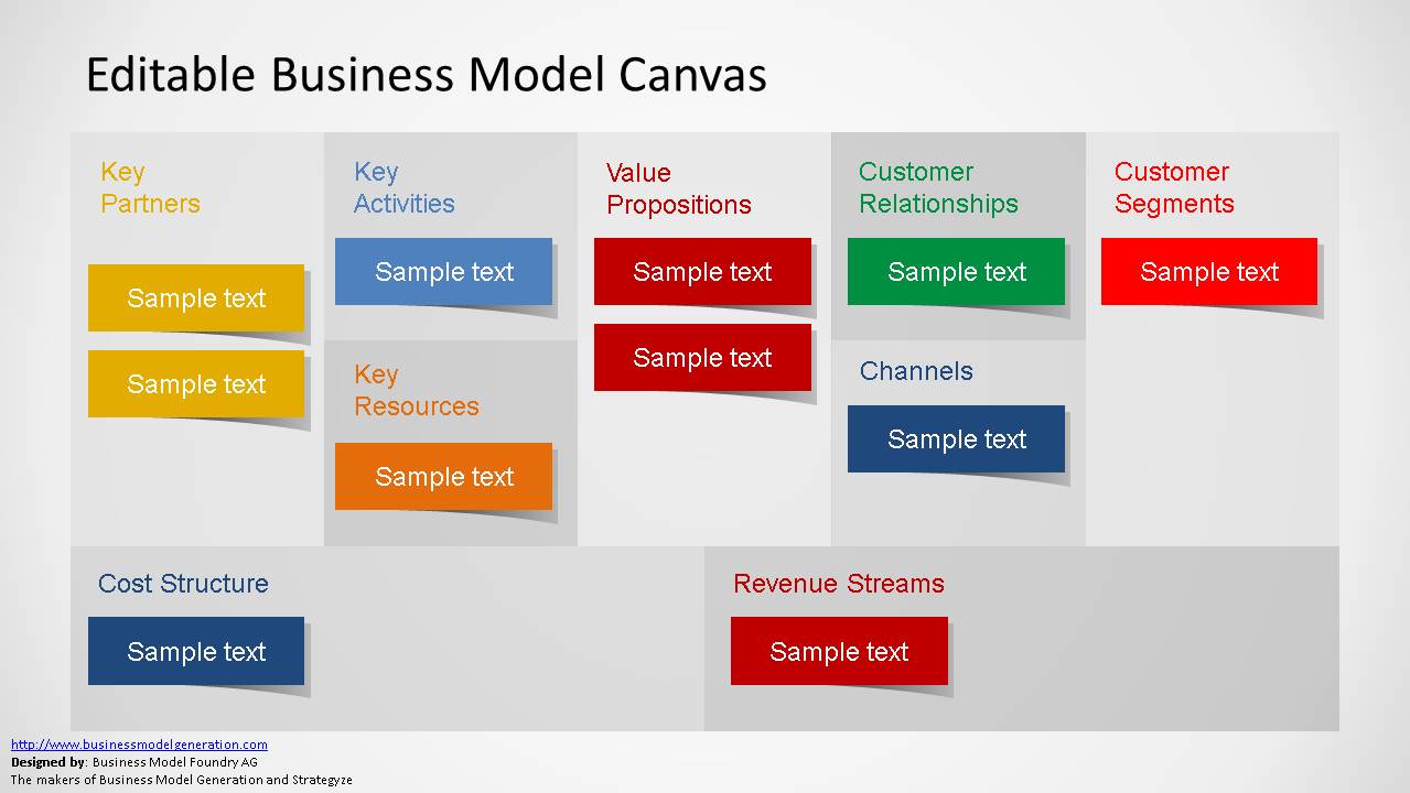 Editable Business Model Canvas PowerPoint Template Lupon gov ph