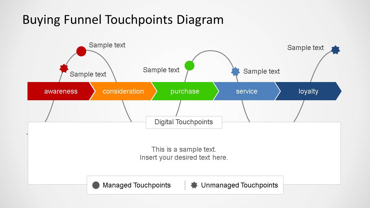 Buying Funnel Touchpoint Diagrams - SlideModel