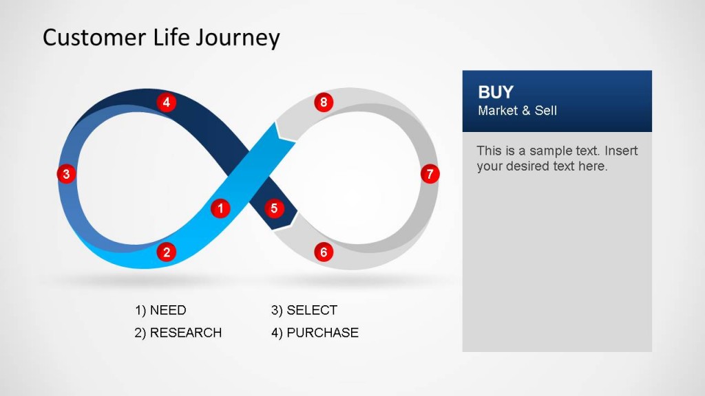 Customer Life Journey Buy Section Of Infinity Loop - SlideModel