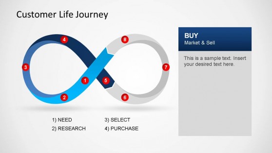 Customer Life Journey Buy Section Of Infinity Loop - SlideModel