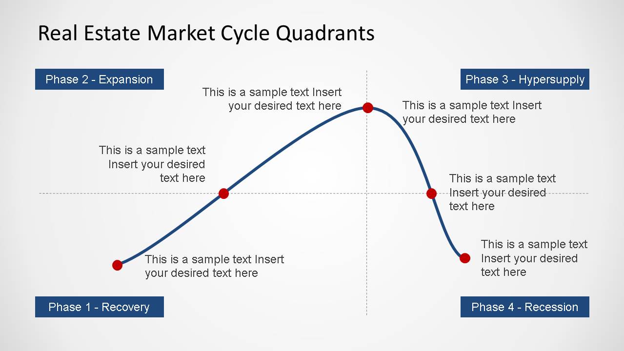 Real Estate Market Cycle PowerPoint Templates - SlideModel