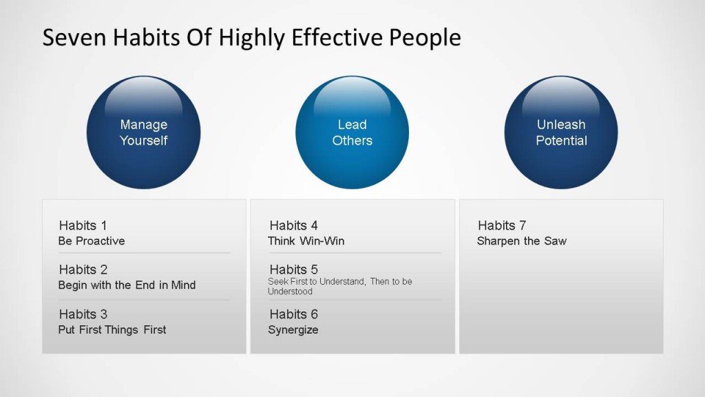 Seven Habits of Highly Effective People - Habit One Diagram - SlideModel