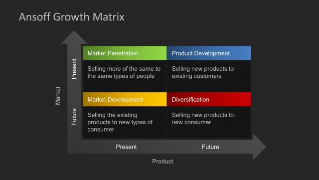 Ansoff Growth Matrix for PowerPoint - SlideModel
