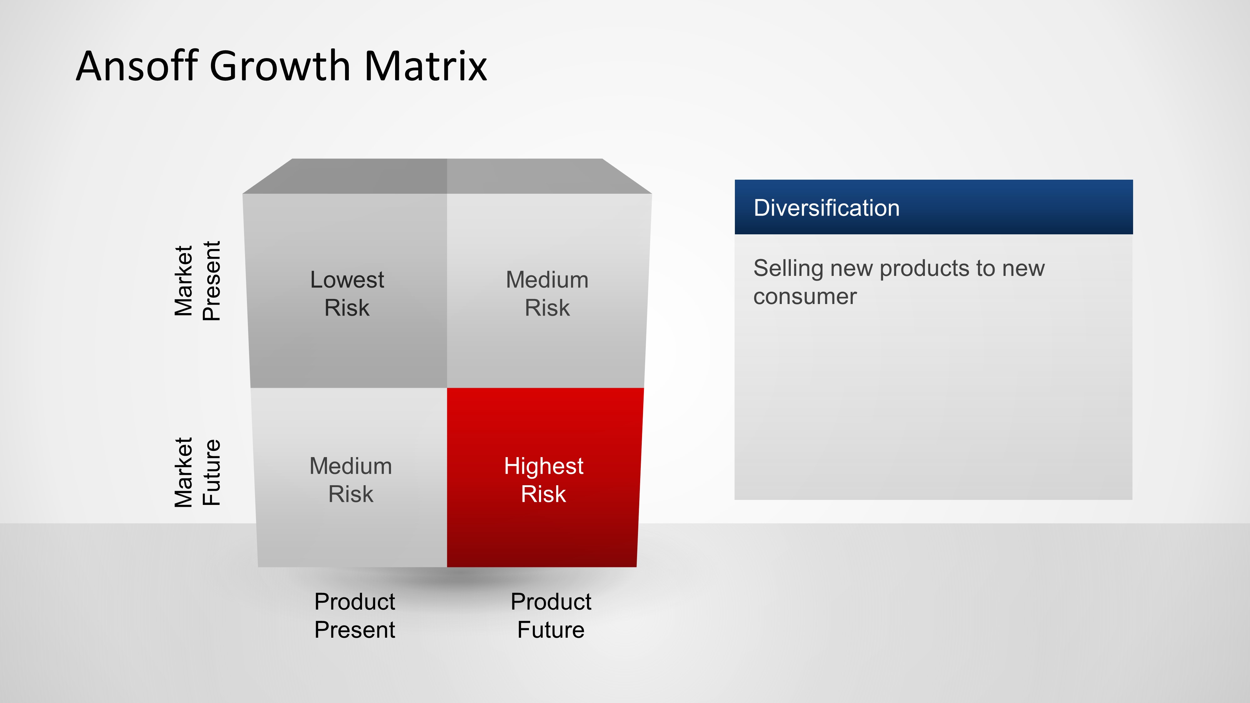 Ansoff Growth Matrix Template for PowerPoint