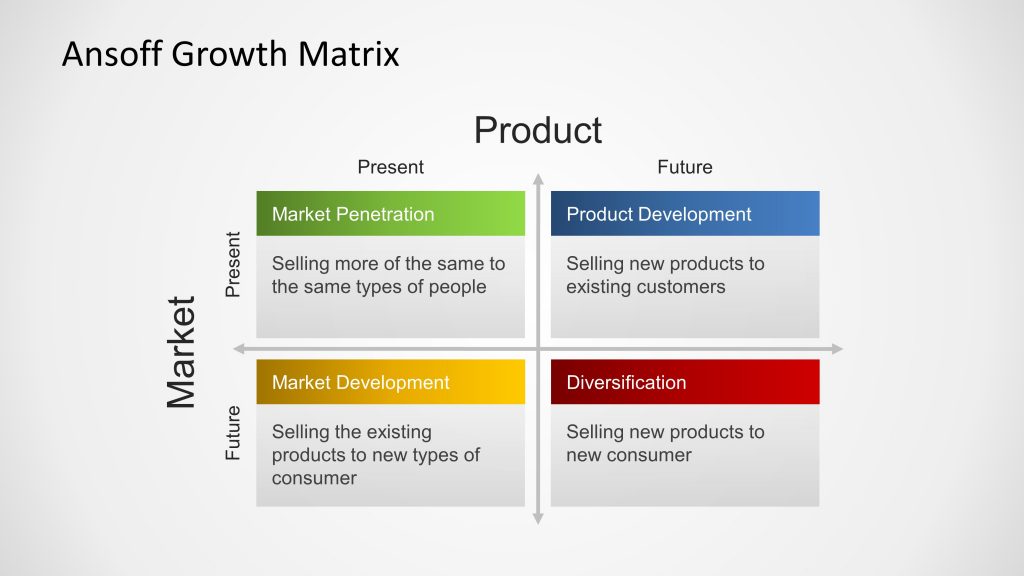 6481-01-ansoff-growth-matrix-7 - SlideModel
