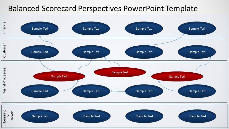 Balanced Scorecard Perspectives PowerPoint Template - SlideModel