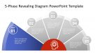 Editable 5-Phase Revealing Diagram for PPT - SlideModel