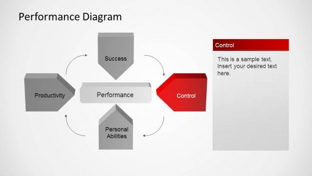 Control Indicator of Performance Diagram - SlideModel