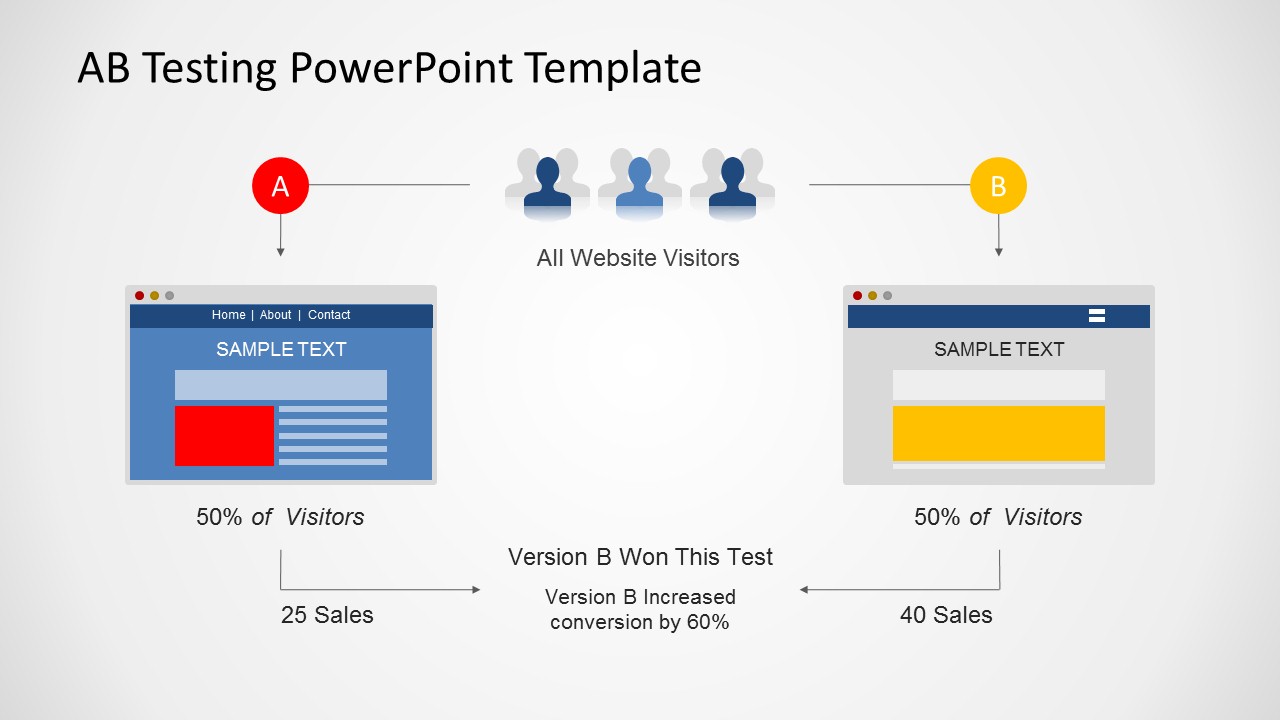 A/B Testing PowerPoint Template - SlideModel A/B Testing PowerPoint Template - SlideModel