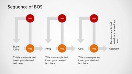 Blue Ocean Strategy Sequence Diagram - SlideModel