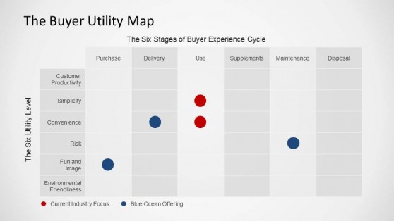 Blue Ocean Buyer Utility Map Tool - SlideModel