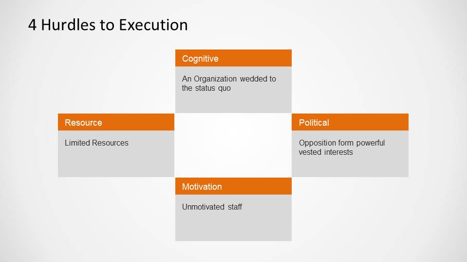 Four Hurdles to Execution BOS Tool - SlideModel Four Hurdles to Execution BOS Tool - SlideModel