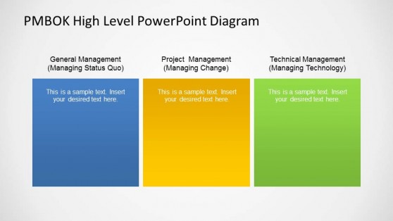 Three Major Management Views of an Organization - SlideModel