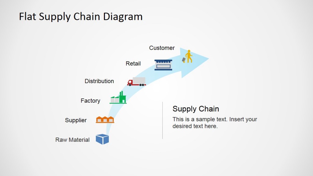 Supply Chain Process and Optimization Diagram - SlideModel