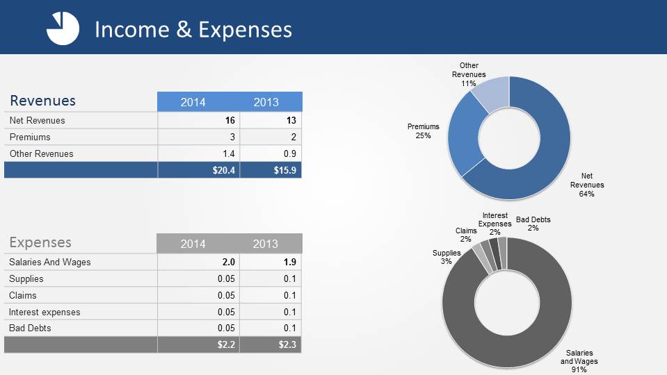 Financial Statements PowerPoint Template - SlideModel