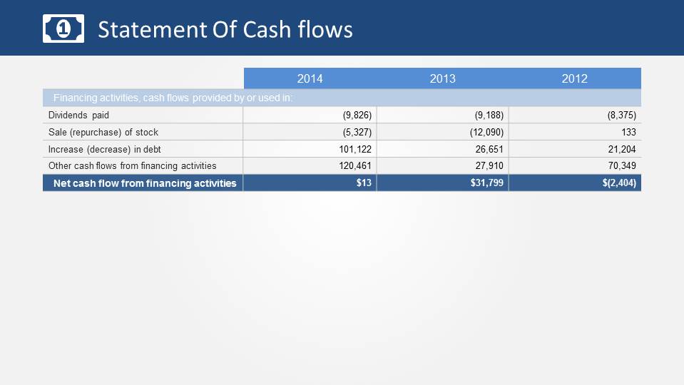 Financial Statements PowerPoint Template - SlideModel