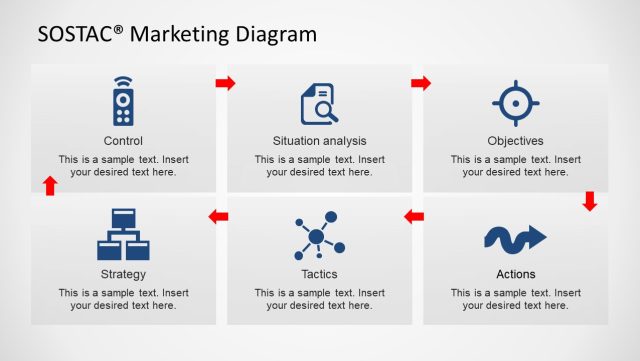 SOSTAC ® Matrix Diagram for PowerPoint - SlideModel