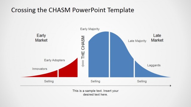 Adoption Curve with The Chasm PowerPoint Diagram - SlideModel