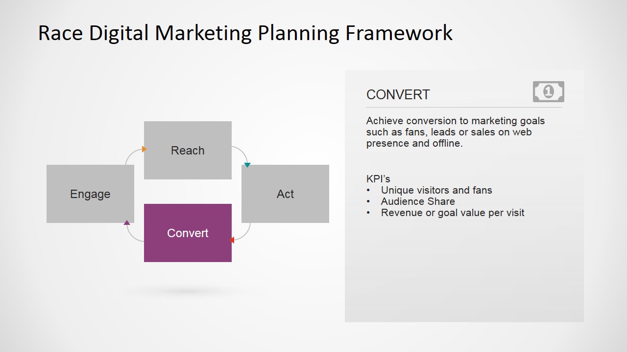 RACE Digital Marketing Planning Framework PowerPoint Template - SlideModel