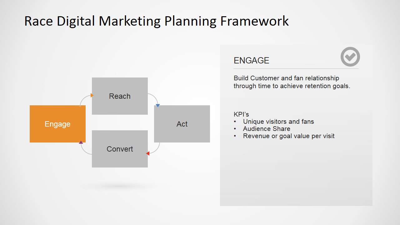 RACE Digital Marketing Planning Framework PowerPoint Template - SlideModel