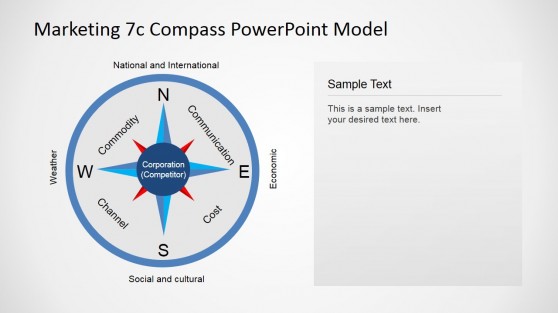 Flat Compass Diagram 7Cs Model - SlideModel