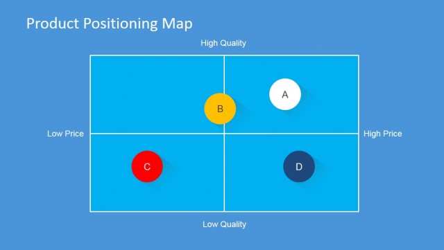 Product Positioning Map PowerPoint Slide - SlideModel