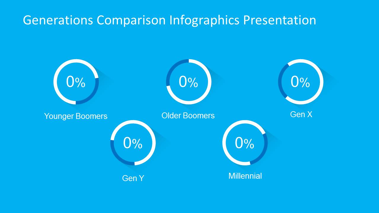 Generations Comparison PowerPoint Template - SlideModel
