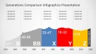 Generations Comparison Infographic Chart For PowerPoint - SlideModel