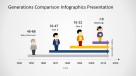 Generations Comparison Chart for PowerPoint - SlideModel